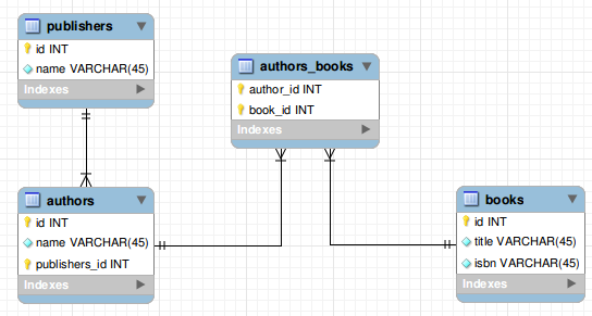 WordPress post to post relationships, without altering the Database ...